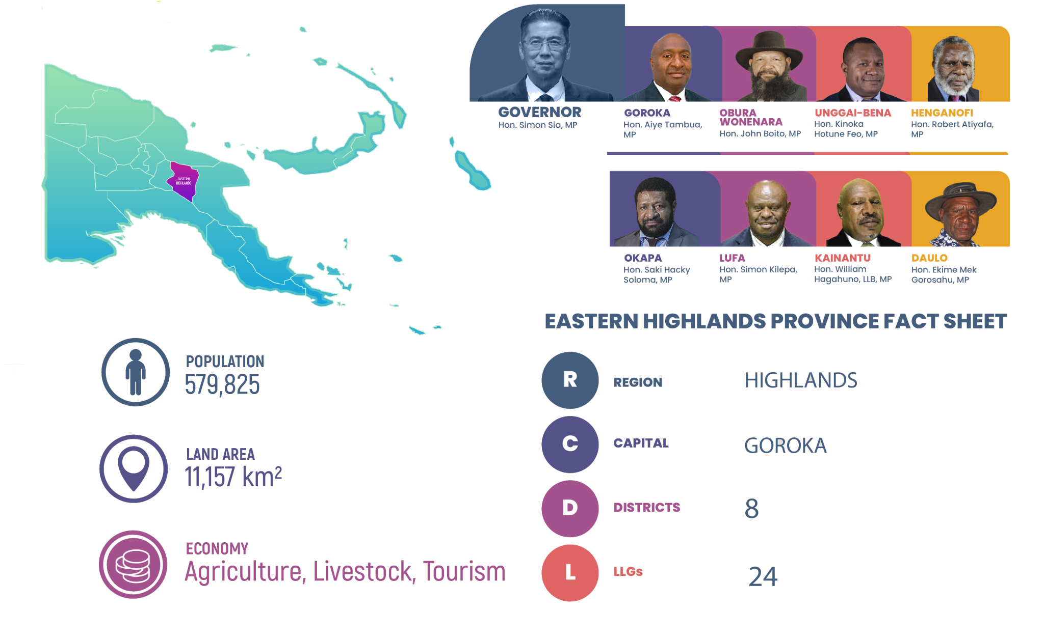 Eastern Highlands Province